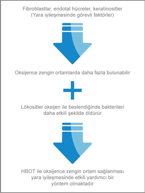Diyabetik Ayak Tedavi Y Ntemleri Turan Turan