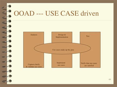 Ppt Object Oriented Analysis And Design Using Uml Powerpoint