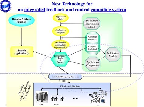 dynamic data driven application systems ppt download