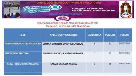 RESULTADOS JUEGOS FLORALES ESCOLARES NACIONALES 2022 UGEL CHUCUITO JULI