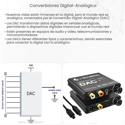 Convertidores Digital Analógico How it works Application Advantages