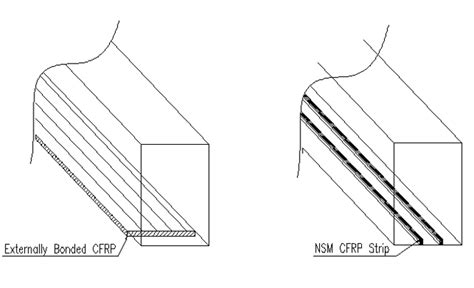 Flexural Strengthening Of Concrete Beams With Cfrp