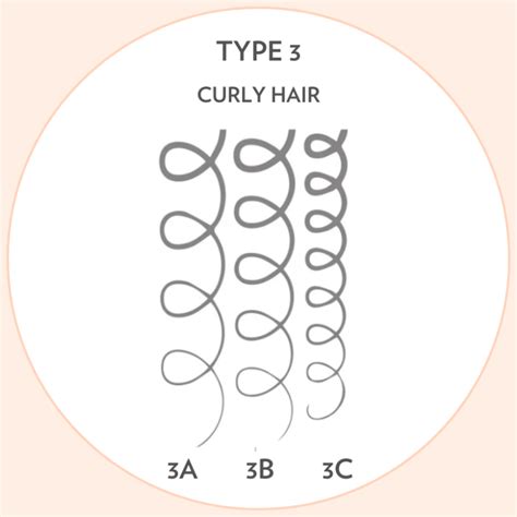 Identify Your Curl Type A Guide To Healthy And Vibrant Curls