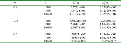 figure 1 from a new predictor corrector method for the numerical solution of fractional