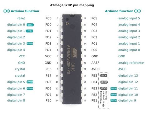 Arduino Nano Pinout Atmega P Pin Mapping Eagle Files Schematics
