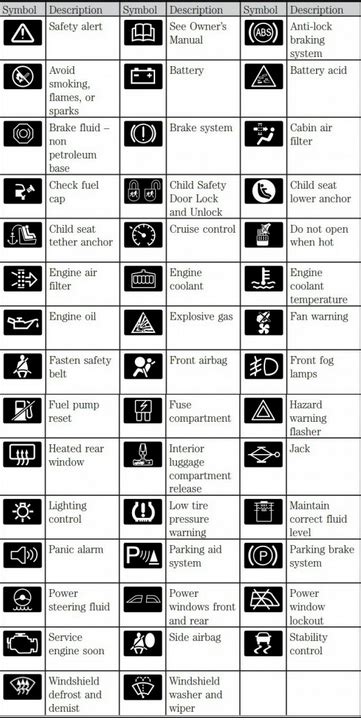 Car Symbols And Names On Dashboard