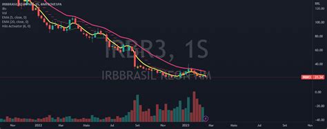 Irb Irbr Divulga O De Resultados Dia O Que Esperar Para