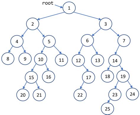 [solved] consider the following binary tree root 1 2 3 4 5 6 7 8 9 10 course hero