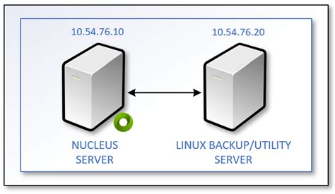 Backups And Data Restoration Omniverse Nucleus Latest Documentation