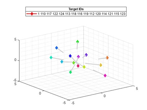 convert moving target matlab code to a simulink model matlab and simulink mathworks 中国