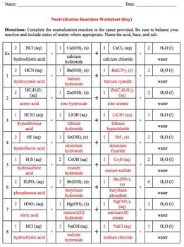 Acids And Bases Neutralization Reactions Worksheet By Fission Impossible