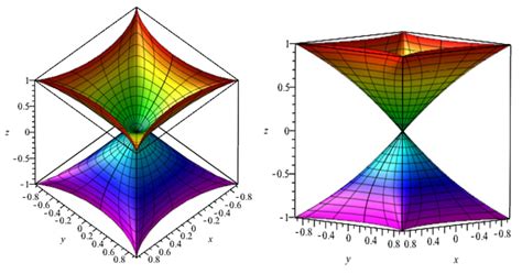 mathematics free full text isometric deformation of m n type helicoidal surface in the