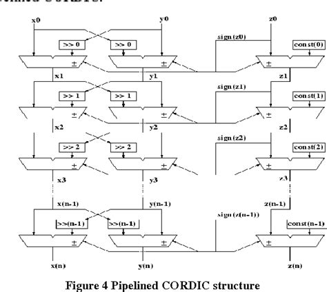 figure 4 from reconfigurable fft using cordic algorithm on fpga semantic scholar