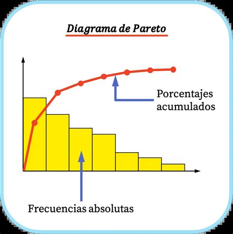 O Que E Diagrama De Pareto