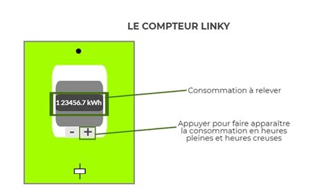 Guide Comment relever son compteur électrique EDF