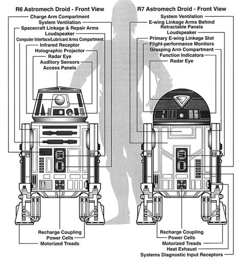 R6 Series Astromech Droid Star Wars Models Star Wars Images Star Wars