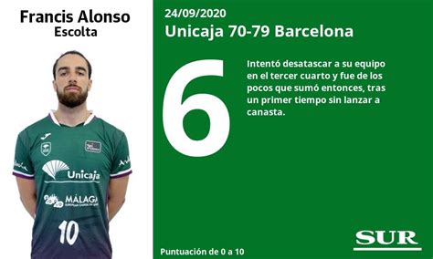 Fotos Las Notas De Los Jugadores Del Unicaja Ante El Barcelona