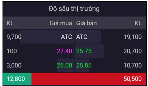 Các loại lệnh trong thị trường chứng khoán và cách sử dụng smarttrading