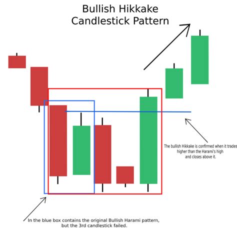Candlestick Patterns The Definitive Guide 2021