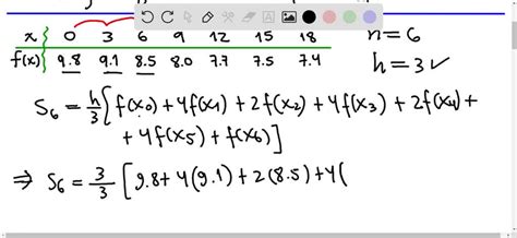The Table Shows Values Of A Force Function F X Where X Is Neasured In