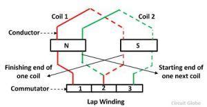 What Is Lap And Wave Winding Definition Types Circuit Globe