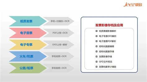 数字员工RPA在物业财税业务中的场景应用发票管理 Jeez极致