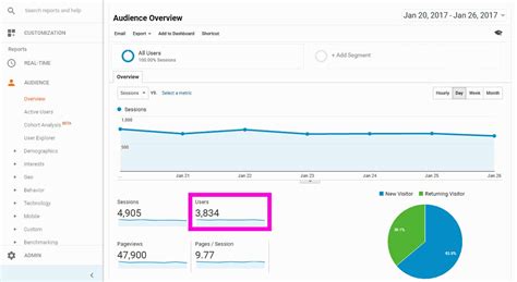 Website Traffic Statistics How To Read And Interpret Learn With Diib