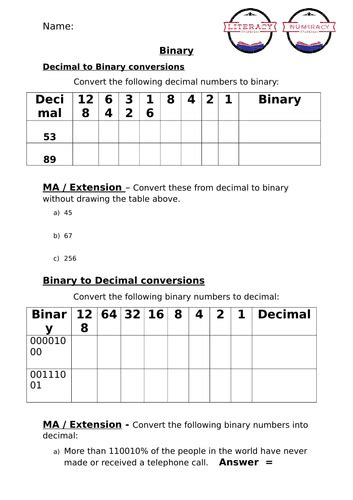 denary binary and binary addition lesson teaching resources
