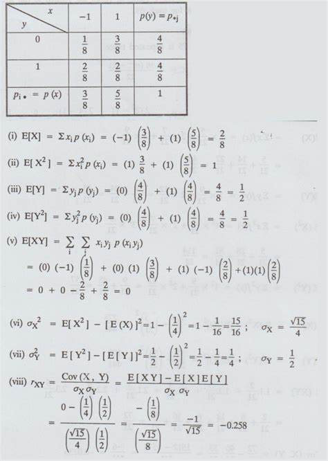 covariance correlation and regression example solved problems two dimensional random variables