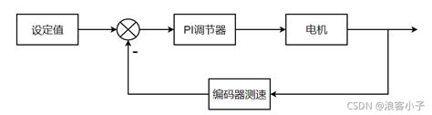 stm32——直流电机pi调速 stm32直流电机pid调速 csdn博客