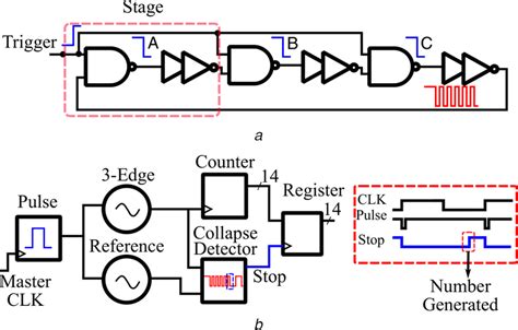 multi‐mode ring oscillator‐based trng a conventional multi‐mode ring download scientific