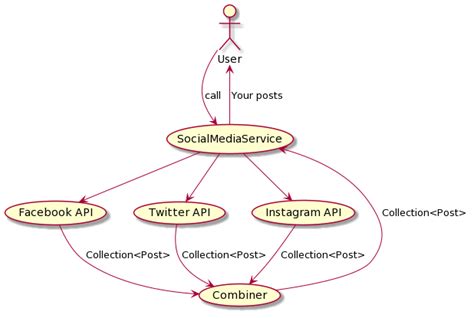 combining multiple api calls with completablefuture by the bored dev the startup medium
