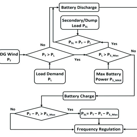 the control scheme of a synchronous condenser download scientific diagram