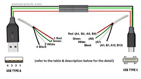 Usb Pinout Wiring And How It Works Electroschematics Off