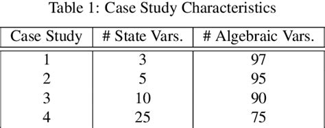 table 1 from parallel solution of large scale dynamic optimization problems semantic scholar