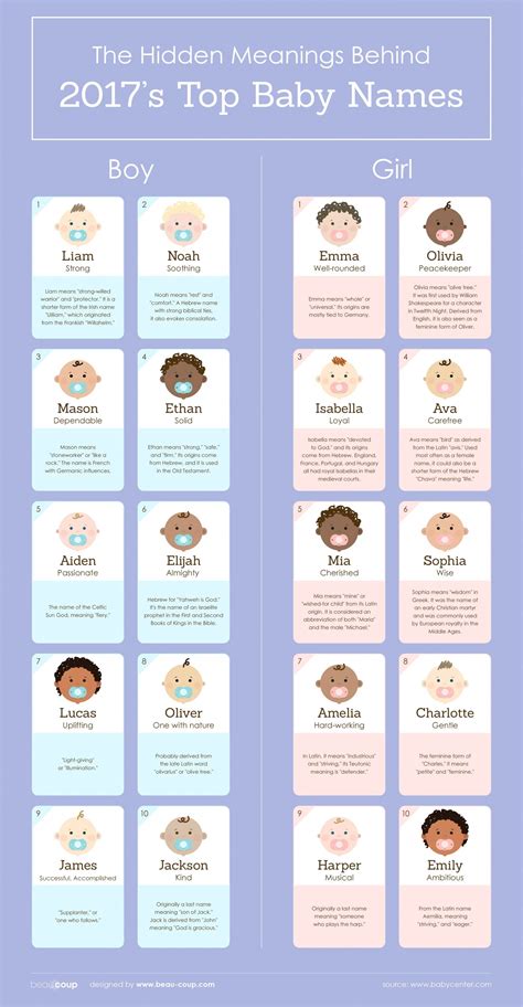 The Top Baby Names Of And The Meanings Behind Them Artofit