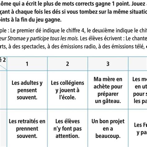Fiche De Grammaire Pronoms Y Et En A Les Zexperts Fle