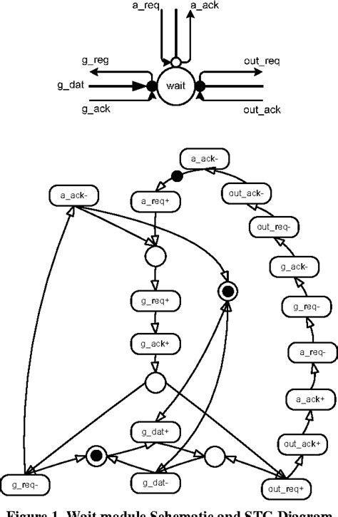 [pdf] module based synthesis of behavioral verilog descriptions to asynchronous circuits