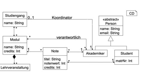 Kapitel Systemmodellierung Karteikarten Quizlet