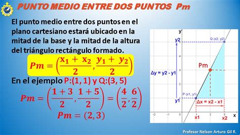 TOMi digital Geometría Analítica La Recta