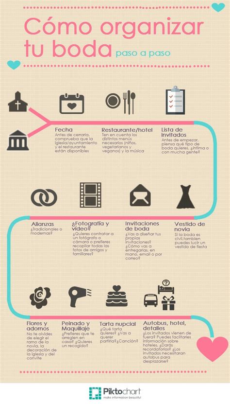 Guía Para Organizar Una Boda Pdf