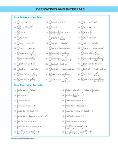 Derivatives And Integrals Cheat Sheet Download Printable Pdf Templateroller