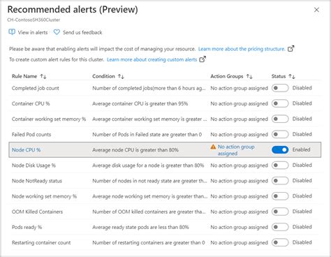 metric alert rules for kubernetes clusters preview azure monitor microsoft learn