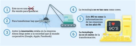 Transformación Digital qué beneficios aporta a tu empresa