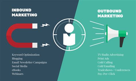 Inbound Marketing What Is It And Why Is So Important For Your Business