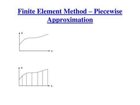 ppt introduction to finite element methods powerpoint presentation free download id 2254678