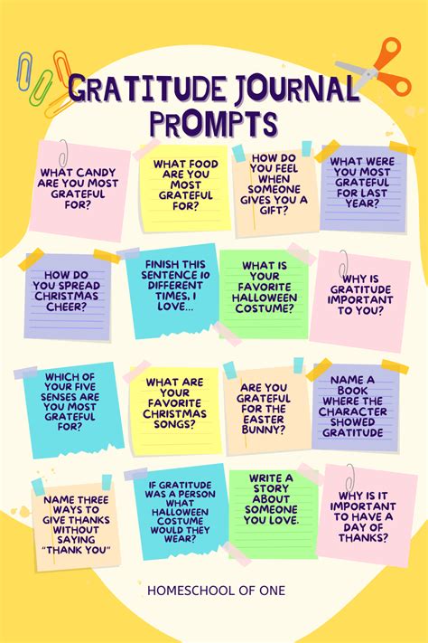 Christian Journal Prompts Journal Prompts For Teens Morning Journal