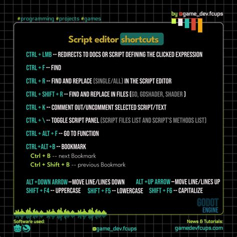 Godot Editor Useful Shortcuts General 2d And Script Editor Combinations Game Development