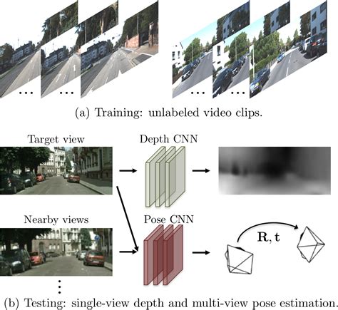 self supervised depth and ego motion estimation sergem personal public notebook