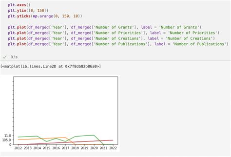 matplotlib trouble setting plot y axis using python stack overflow